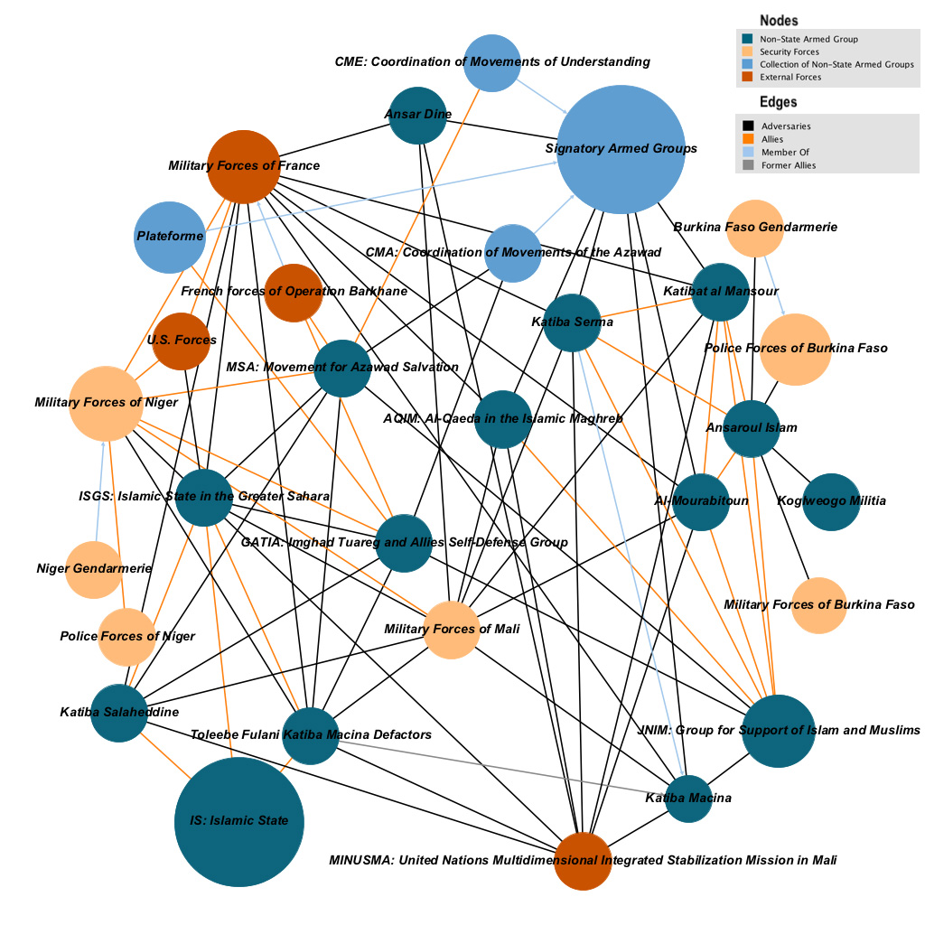 Network-graph-acled | Sahara Overland